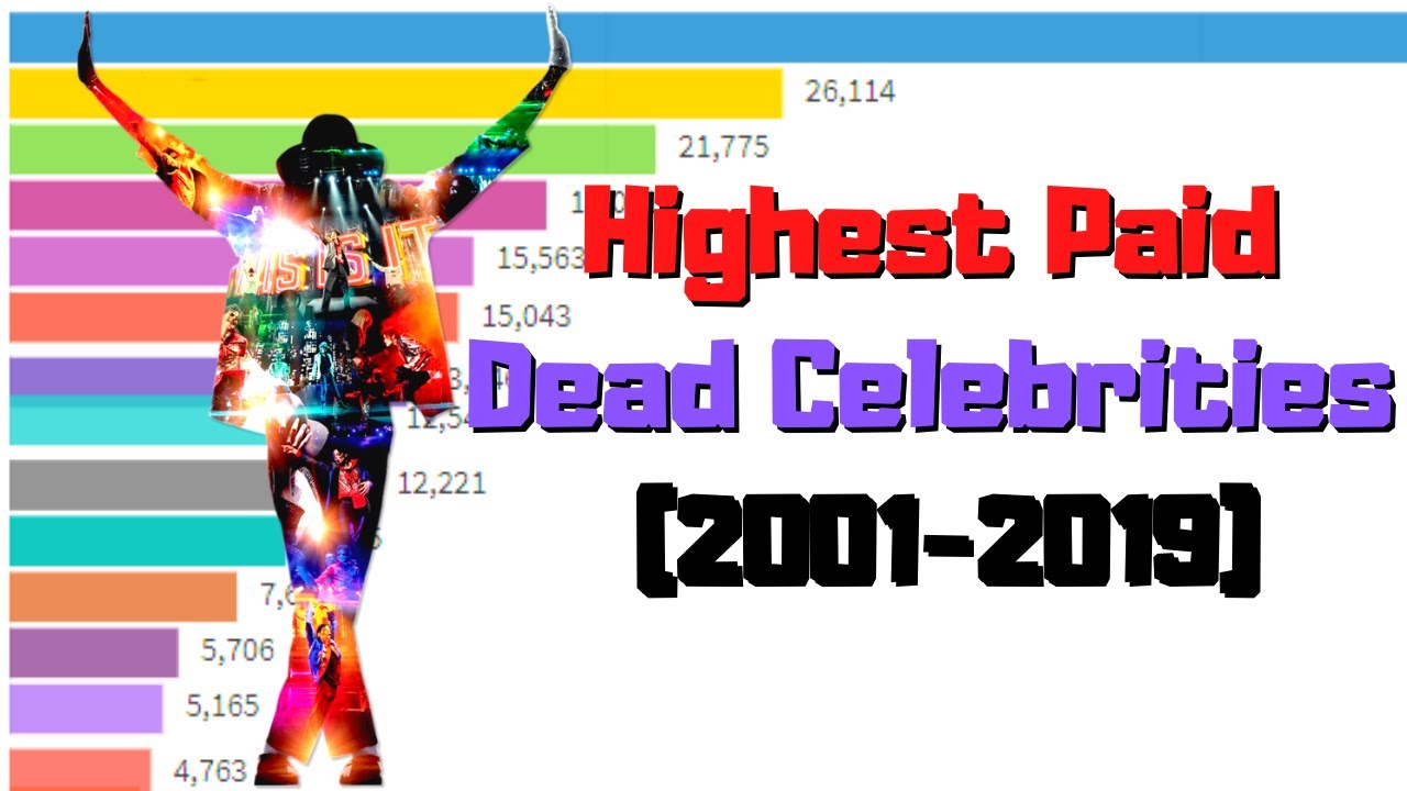 Do You Know Who The Highest Paid Dead Celebrities Are? (2001-2019 ...