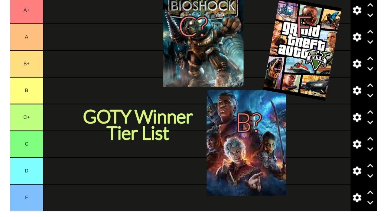 Game of the Year Winner Tier List (2003-2023) - YouTube
