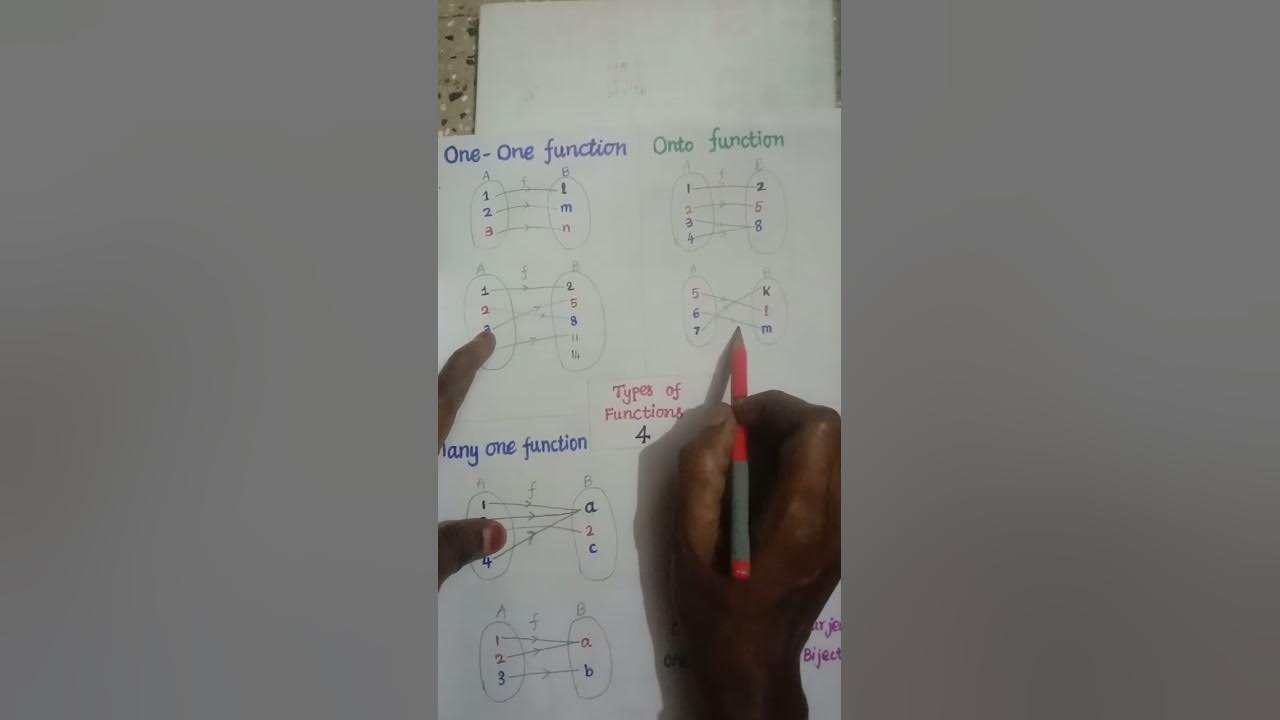 10 Std Math.Sets and Function.Progress Check. - YouTube
