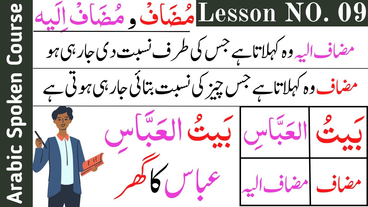 Mudaf and Mudaf Ilaihi | Possessive Phrases in Arabic | Arabic Grammar ...
