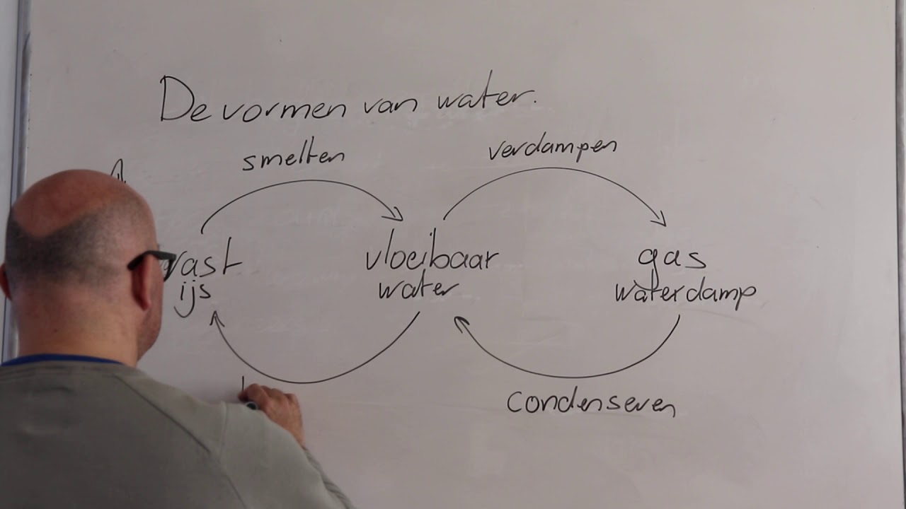 De VORMEN van WATER - YouTube