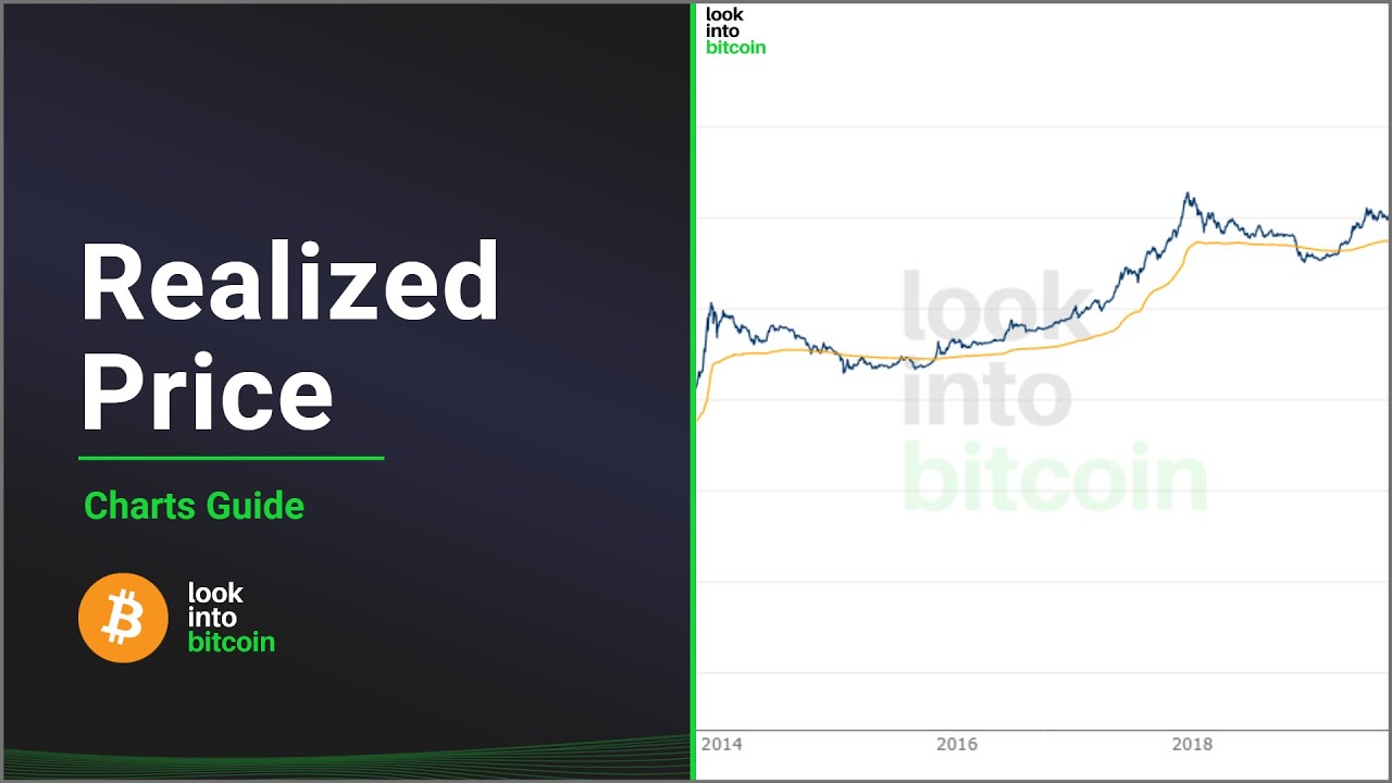 Bitcoin Realized Price - YouTube