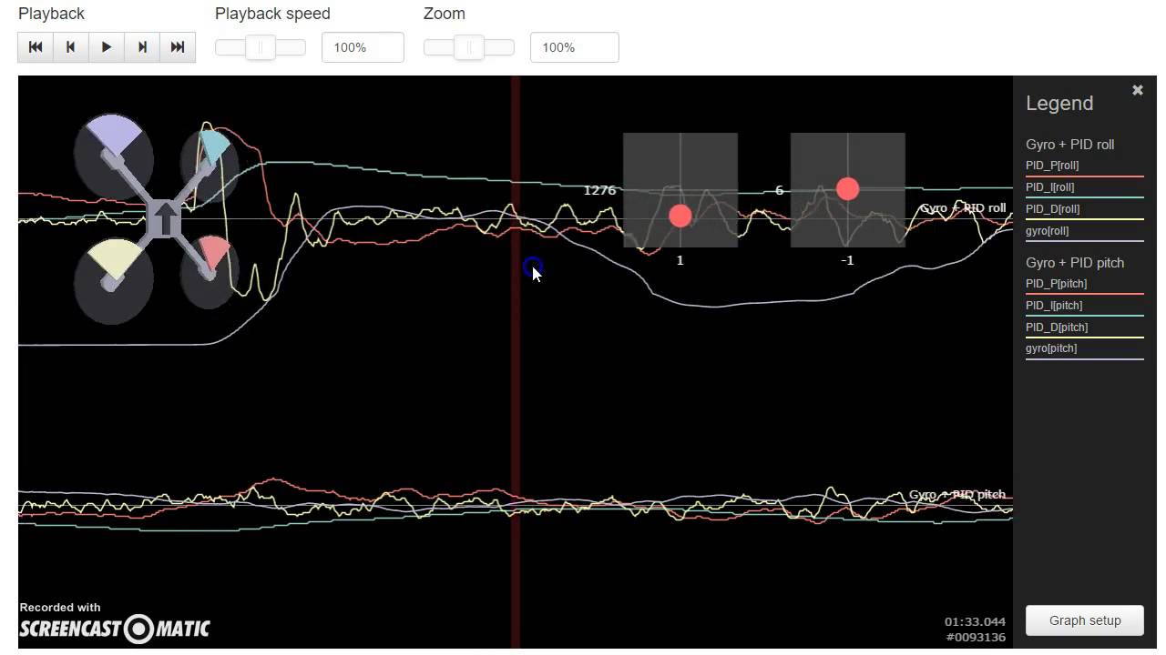 Quadcopter Dynamics Tuning Of PID Controllers For Quadcopter System