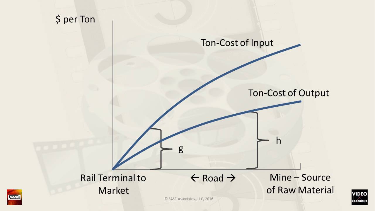 Brueckner 1: Why Cities Exist - YouTube
