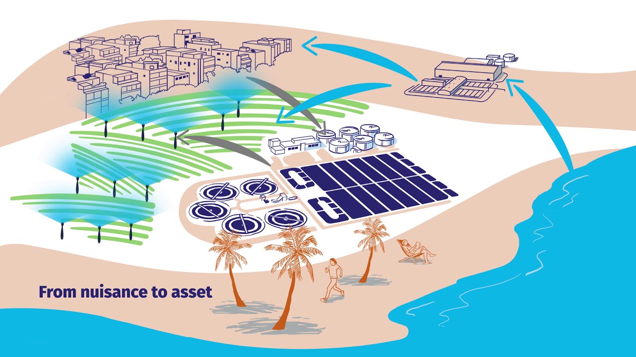 SEIS Case Study - Israel Shafdan Waste Water Treatment - YouTube