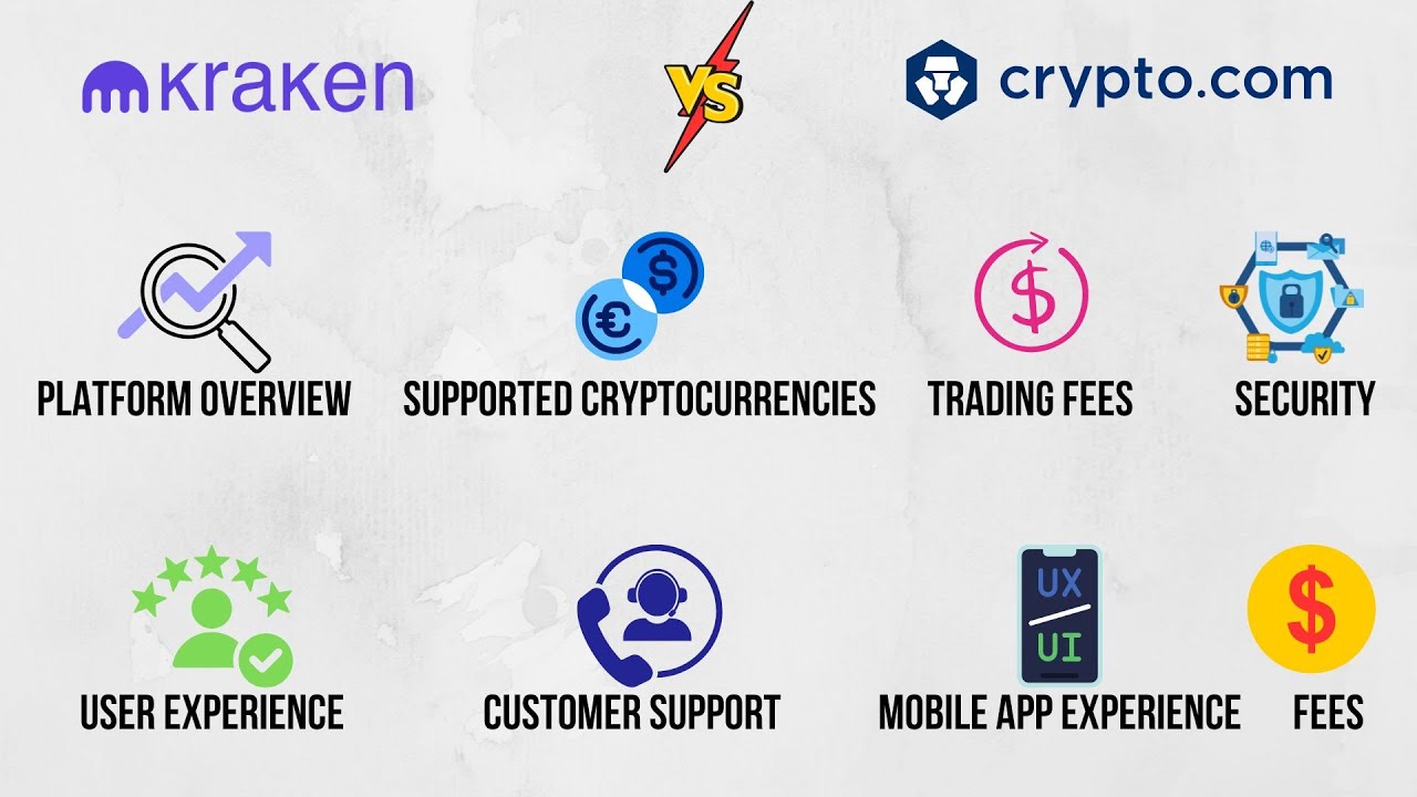 Crypto.com vs Kraken | Compare Crypto Exchanges 2024 - YouTube