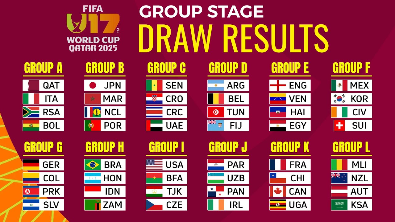 2025 FIFA Under-17 World Cup Draw Results: Groups, Full Teams List - Soccergraph