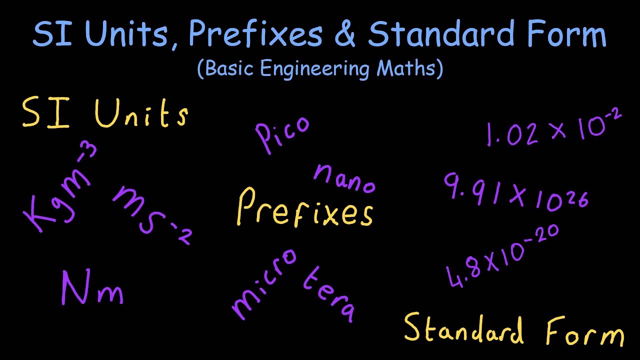 Si Units, Prefixes and Standard Notation | Physics - YouTube