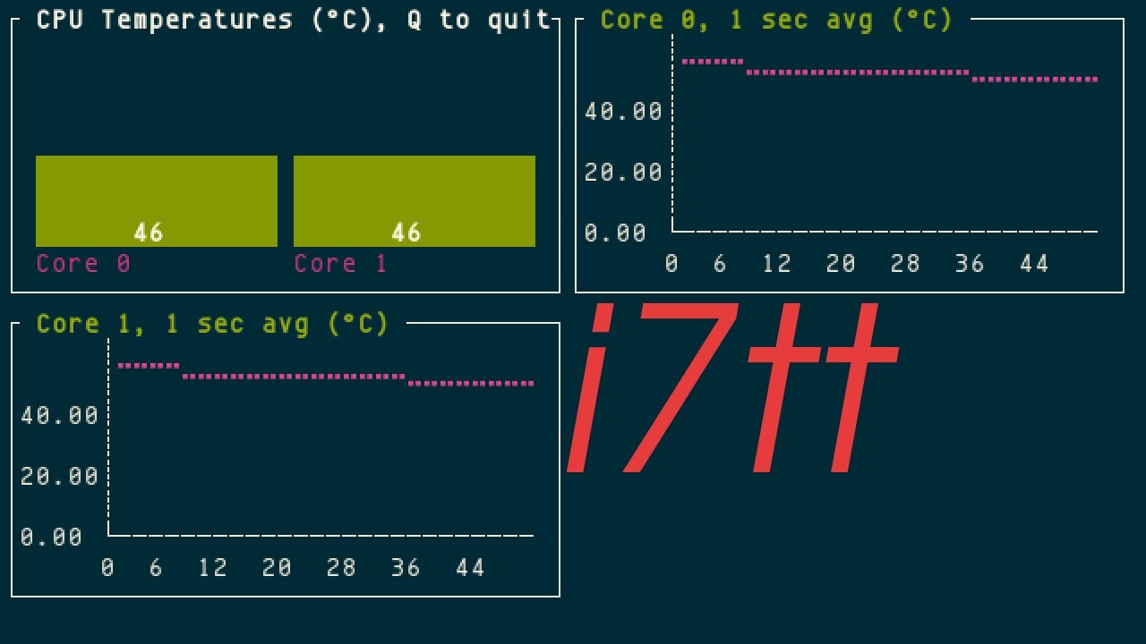 i7tt, CPU Temperature CLI Monitor - YouTube