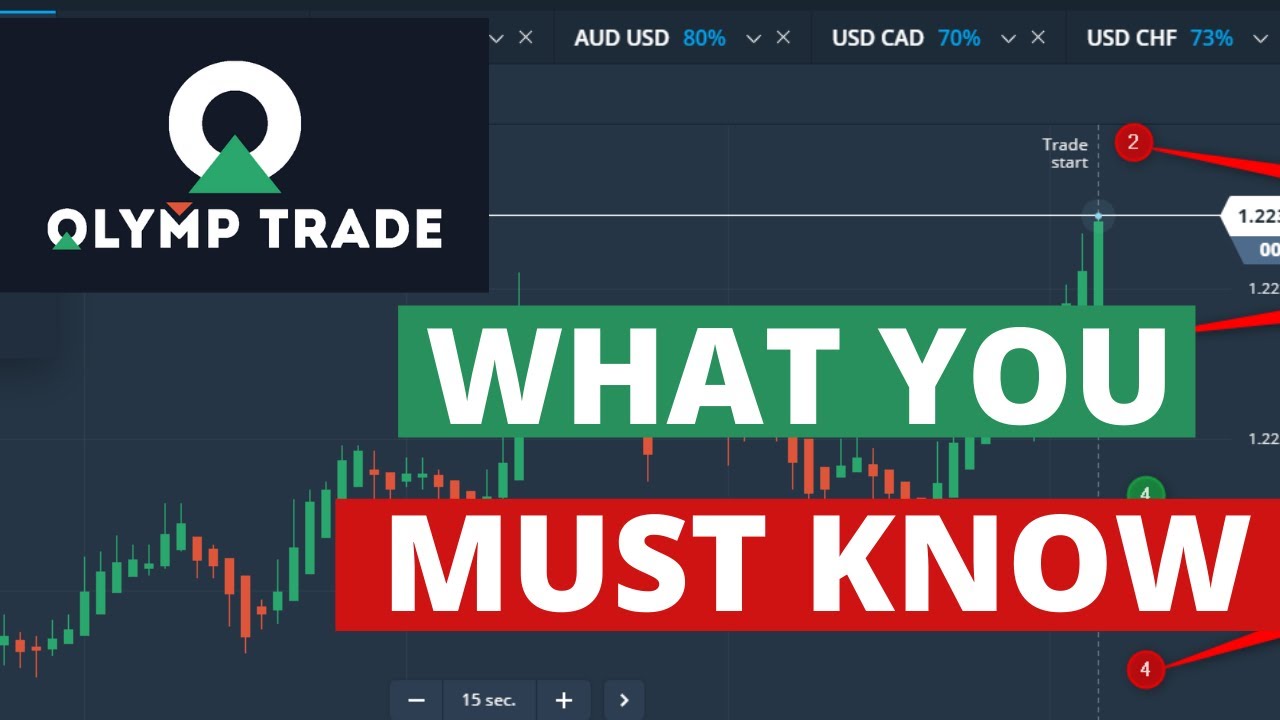 OLYMP TRADE TUTORIAL: Setup for Consistent Profit - Binary Option 2021 ...