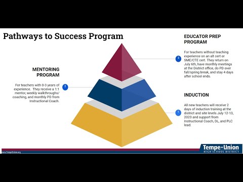 Pathways to Success [IN] TUHSD - YouTube