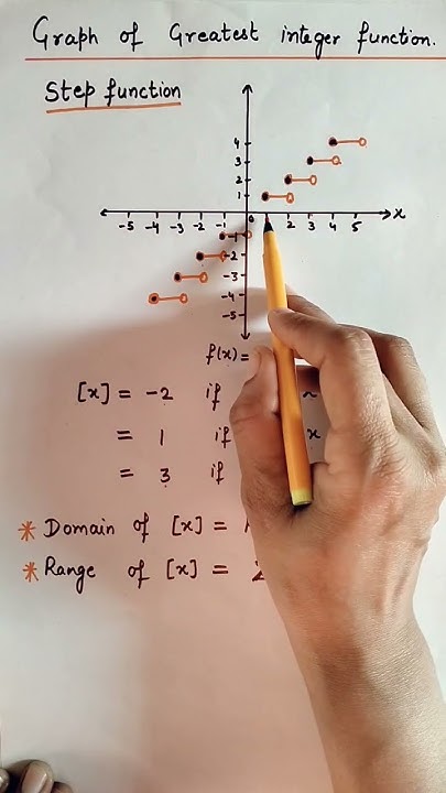 Graph of greatest integer function.(part-5) - YouTube