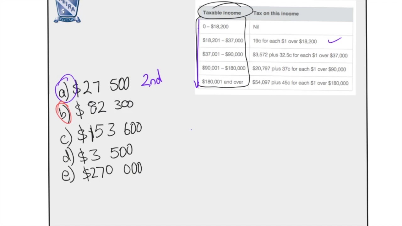 Earning Money || Identifying Tax Brackets - YouTube