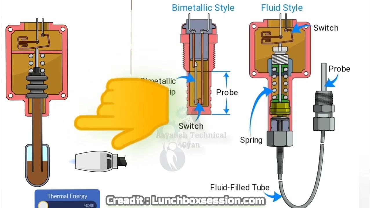 Temperature Switch Working Principle | Temperature Switch कैसे Work ...
