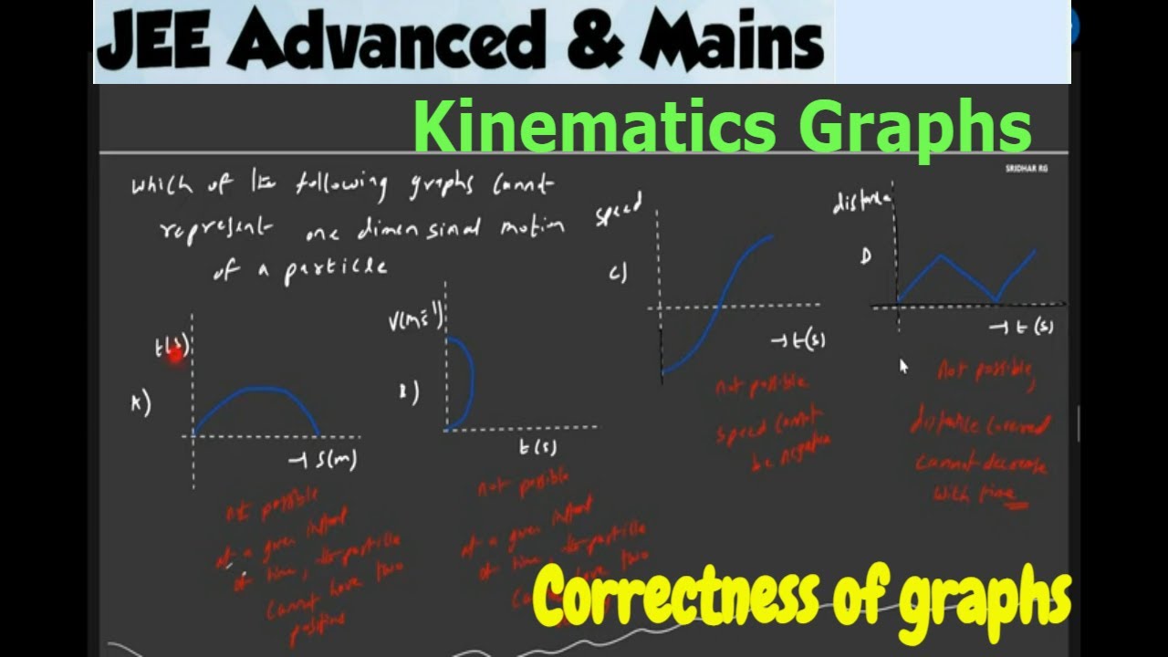 23) Physics | kinematics graphs | How to verify, which kinematic graph ...