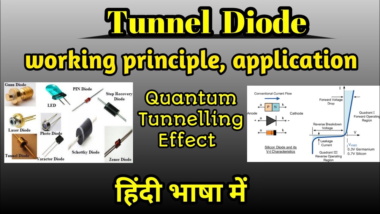 Tunnel diode and tunneling effect in quantum mechanics in HIndi (हिंदी ...