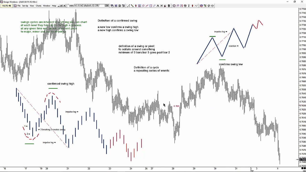 Market Structure, Median Lines and Mapping Markets - YouTube