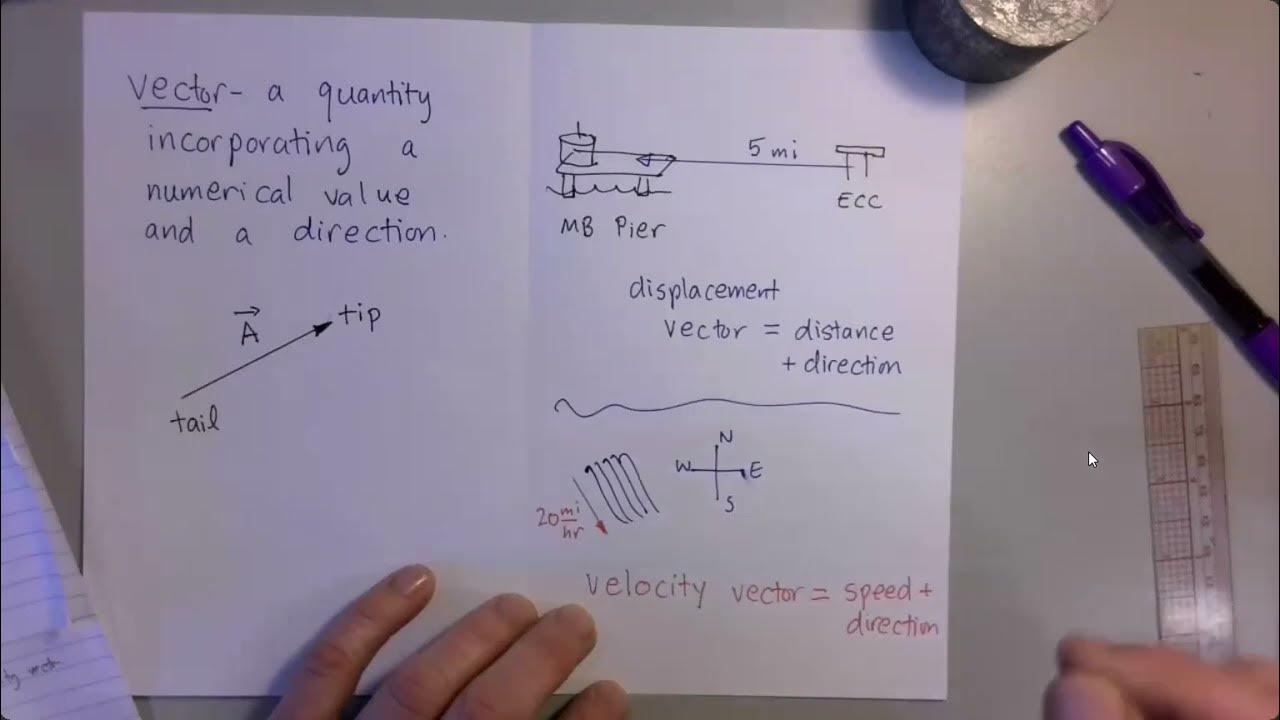 Intro to Vectors (Vectors: Video 1) - YouTube