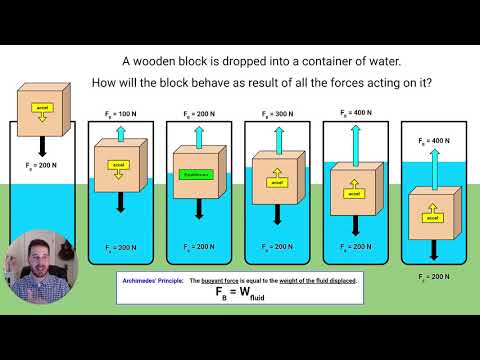 Physics Lesson - Buoyancy & Flotation - YouTube