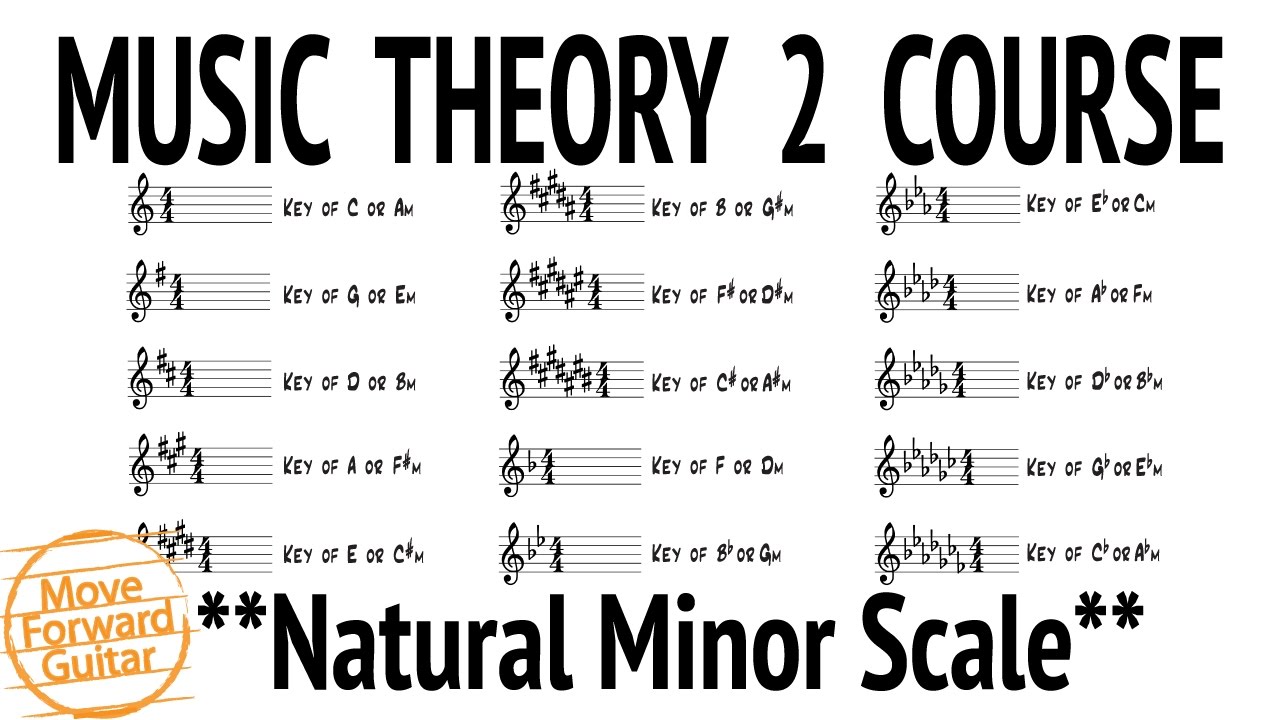 Music Theory 2 Guitar Course Relative Minor Minor Keys Lesson 12 music-theory-2-guitar-course-relative-minor-minor-keys-lesson-12