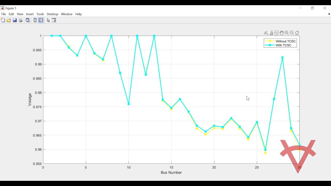 LOSS MINIMIZATION USING PARTICAL SWARM OPTIMIZATION FOR PLACEMENT AND ...