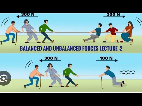 NON-CONTACT FORCES,BALANCED AND UNBALANCED FORCES OF CLASS 9TH LECTURE ...