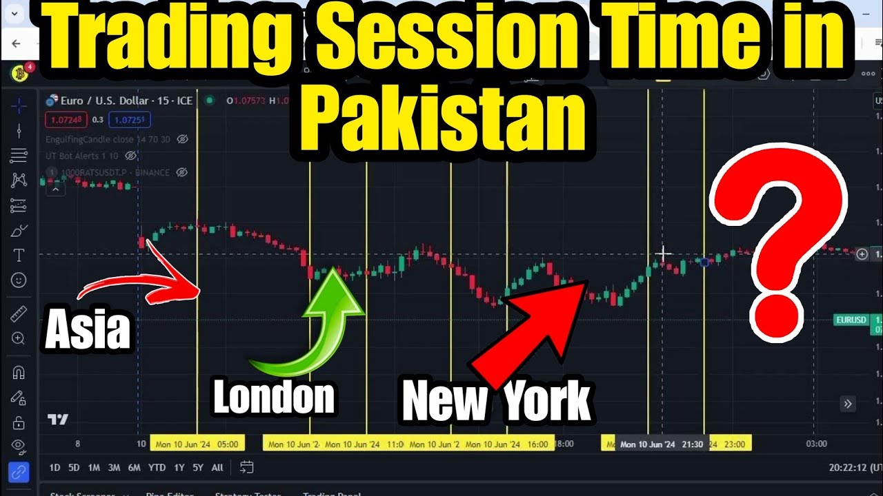 How to identify trading sessions times in pakistan - YouTube