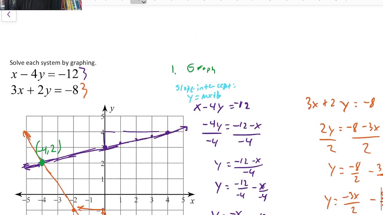 Systems of Equations - YouTube