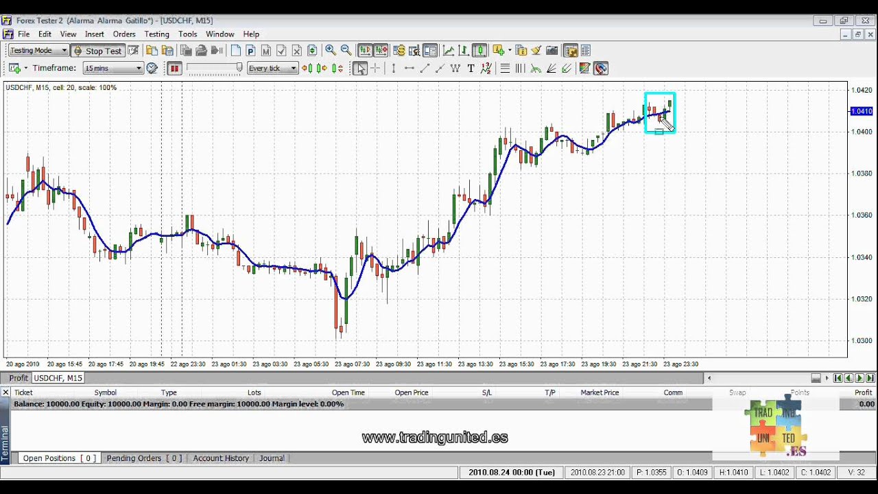 Curso de Forex - 29 de 99 - Media Móvil Simple (SMA) - YouTube
