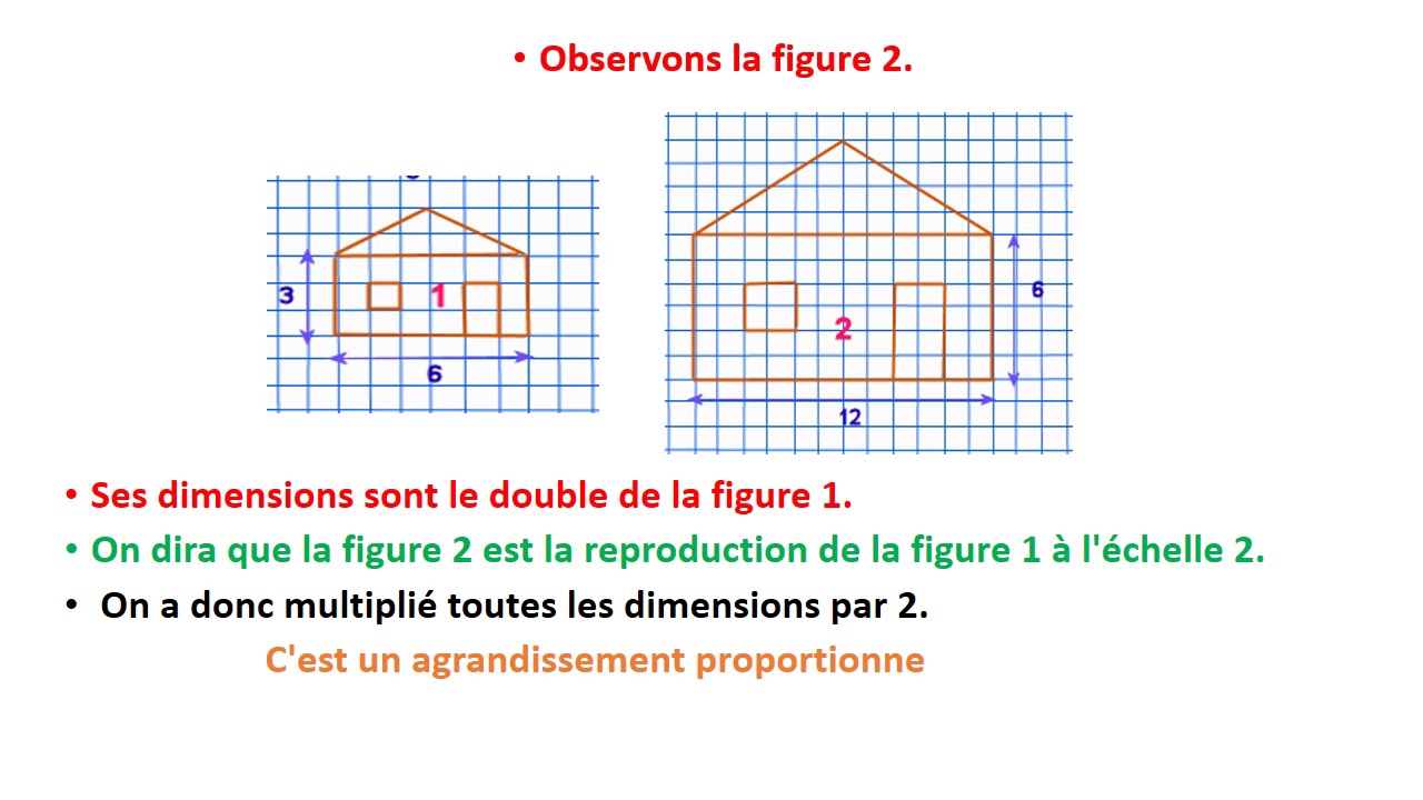 AGRANDISSEMENT CM1 - YouTube