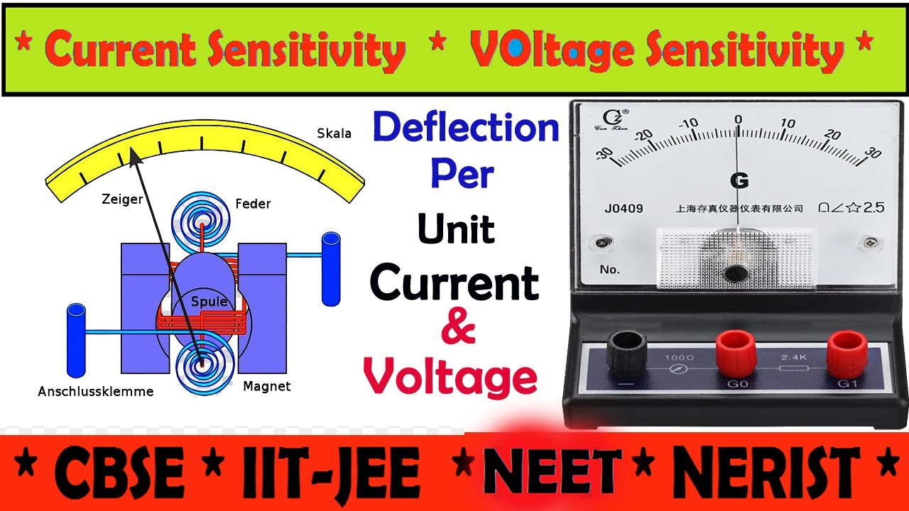 CH:04 (L:22) CURRENT SENSITIVITY OF GALVANOMETER || VOLTAGE SENSITIVITY ...