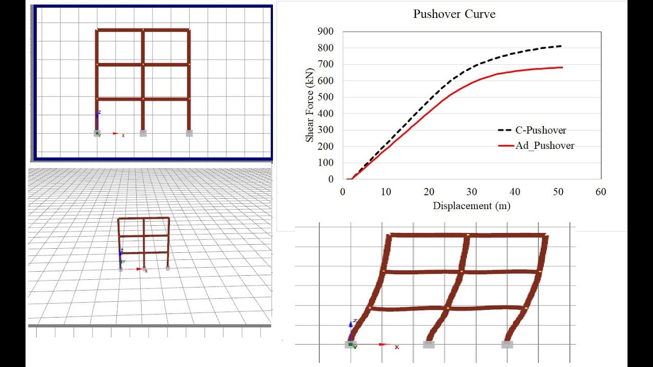 Adaptive pushover analysis using SeismoStruct Software - YouTube