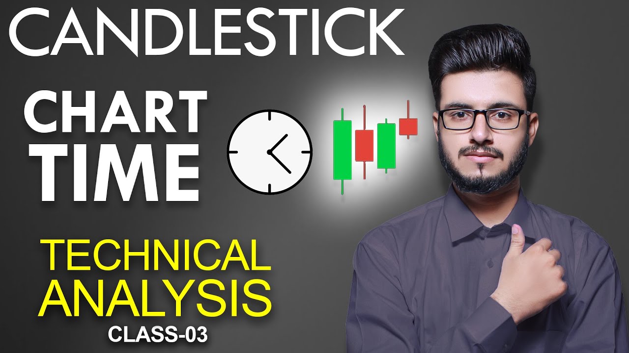 CANDLESTICK CHART TIME | How Candles Work with Different Time Frames ...
