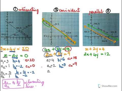Class 10/ Linear Equations /16F/ Parallel, Intersecting coincident ...