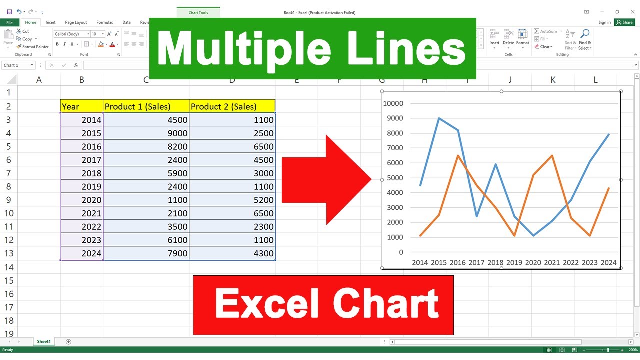 line chart in excel with multiple lines - YouTube