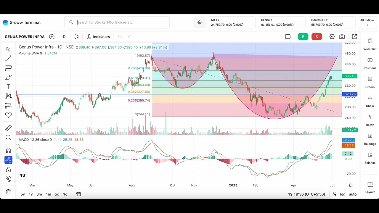 Short term swing trading stock picks | Breakout stocks for tomorrow ...