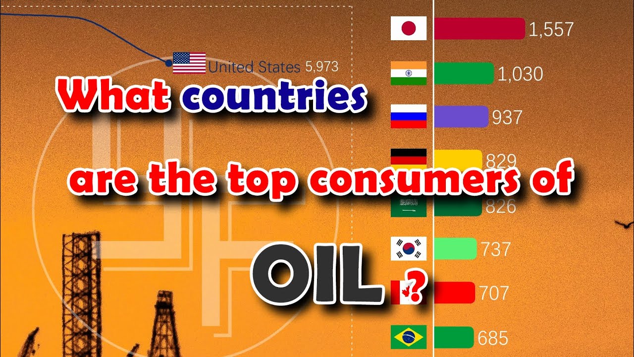 Oil Consumption by Country(1965-2019) - YouTube