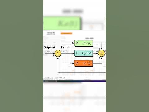 What is PID Tuning? (Answered with an example) #engineering #pid - YouTube