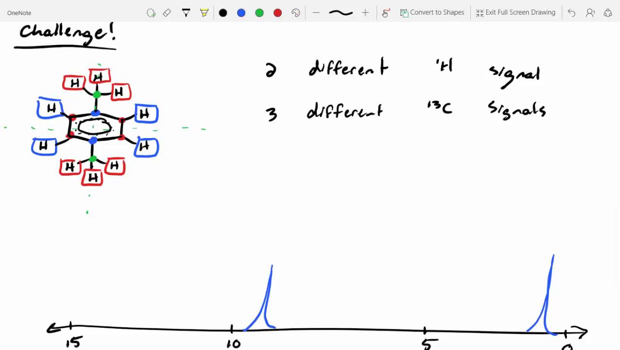 NMR Determining unique sets of protons, integration ratios, and signal ...