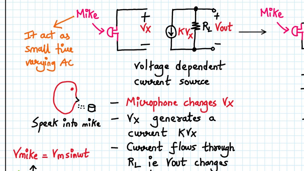 Analog VLSI Design Lecture 6 | Single Stage Integrated Circuit ...