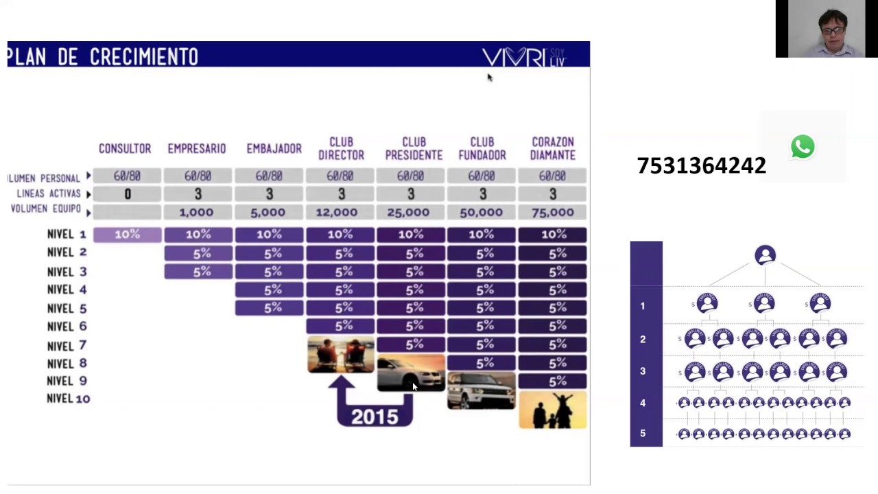 Plan de crecimiento y compensación networking VIVRI - YouTube