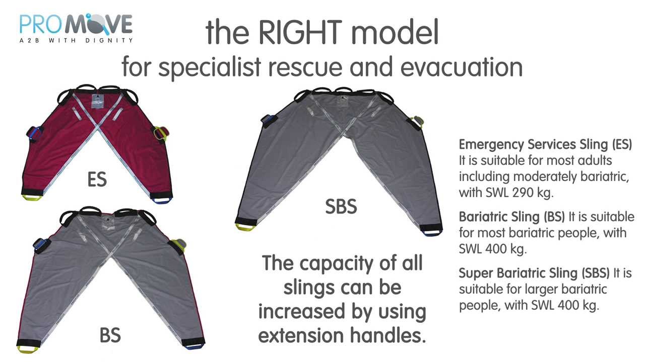 Promove Sling For Transfers Without a Hoist Instructional Video (short ...