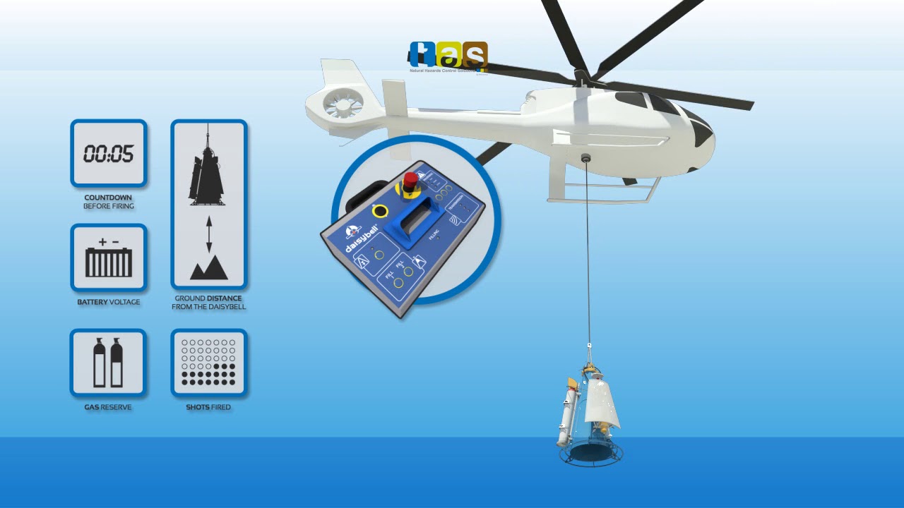 MND SAFETY | DaisyBell™ - YouTube