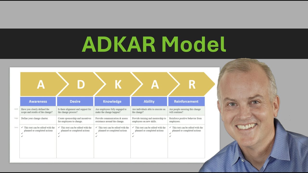 ADKAR Change Management Model Process - YouTube