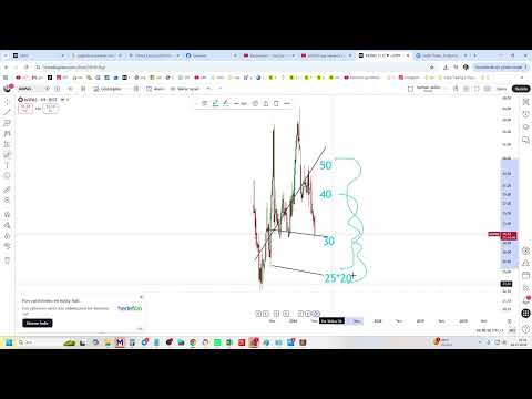 SMRTG ALGYO MOPAS BLCYT EN ÇOK MERAK EDİLEN HİSSE ANALİZLERİ