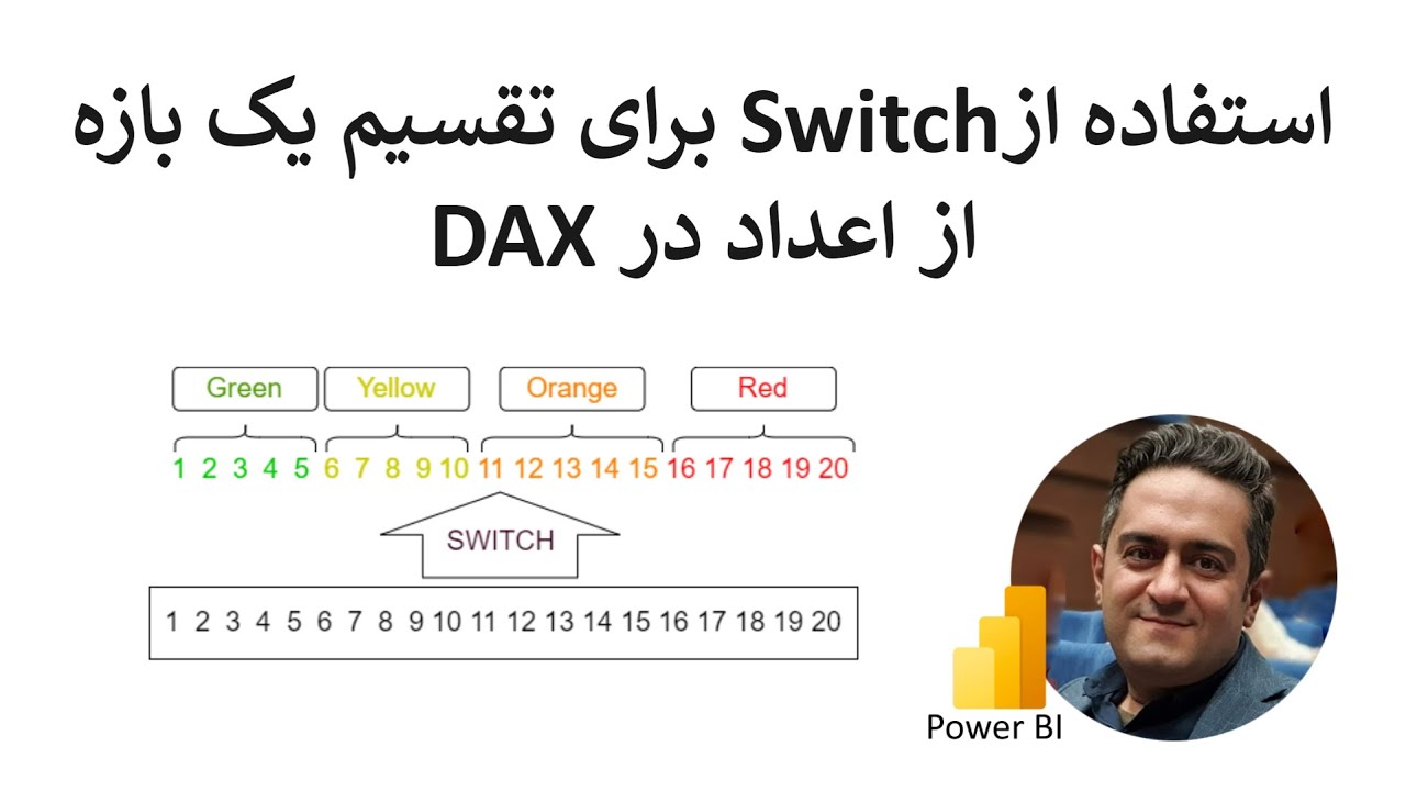 استفاده از Switch برای تقسیم یک بازه از اعداد به بازه های هم اندازه در ...