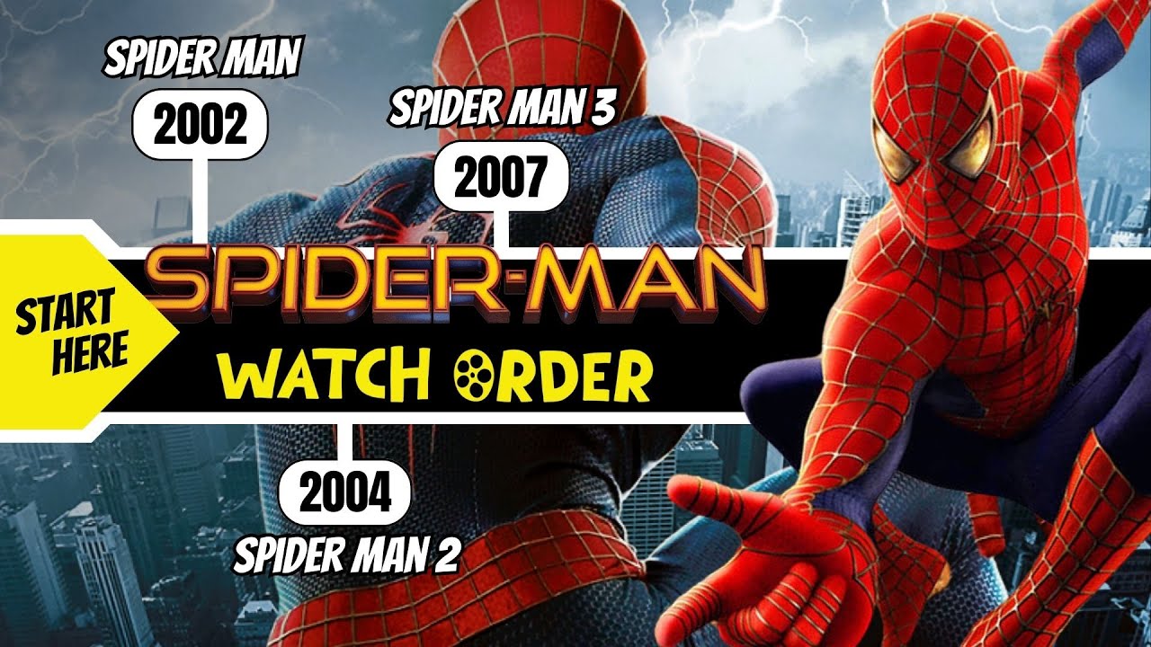 How to Watch Spider Man in Order? - YouTube