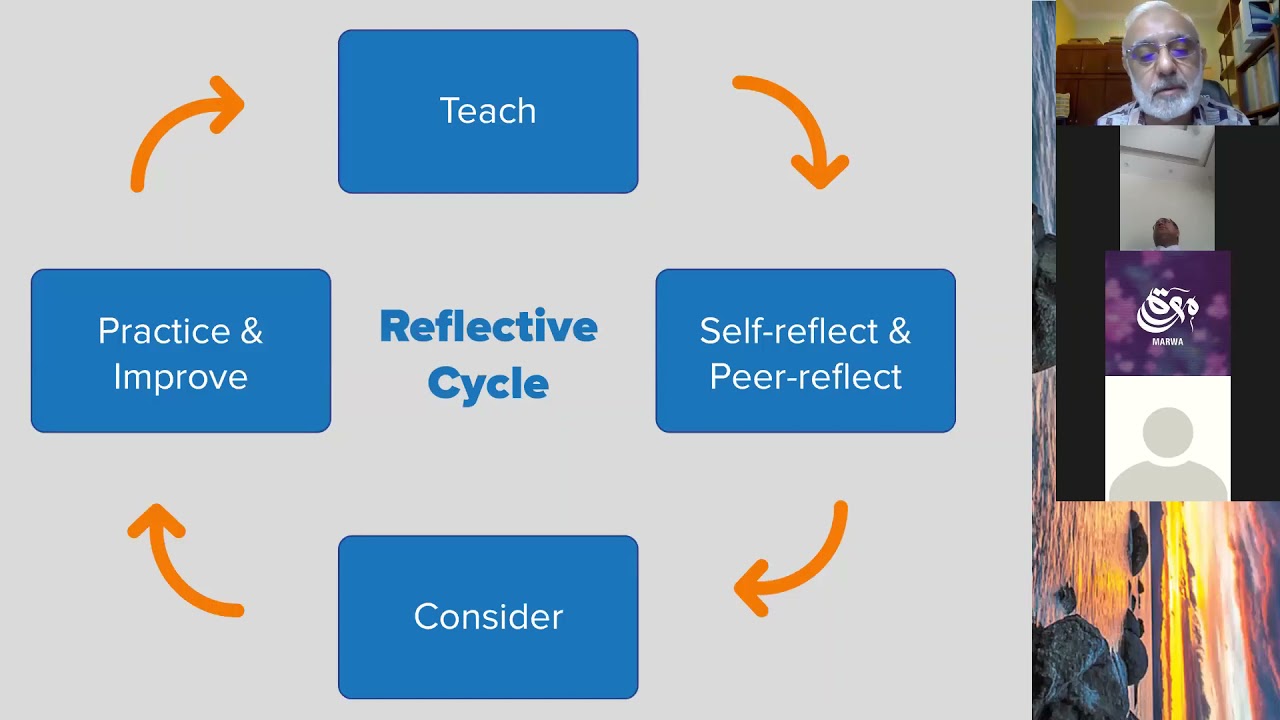 Medical Education Webinar - Reflection, Feedback, Portfolios - YouTube