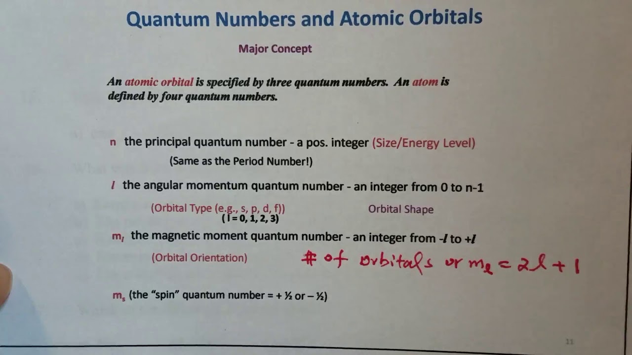 Atomic Orbitals and Sub-shells Multiple Choice Question - Learn how to ...
