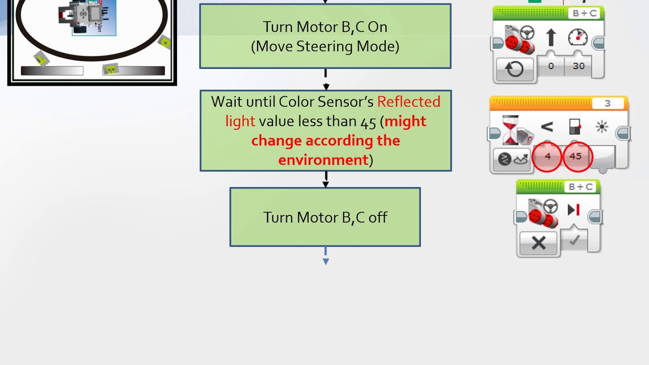 Sweeper Bot Solution - YouTube